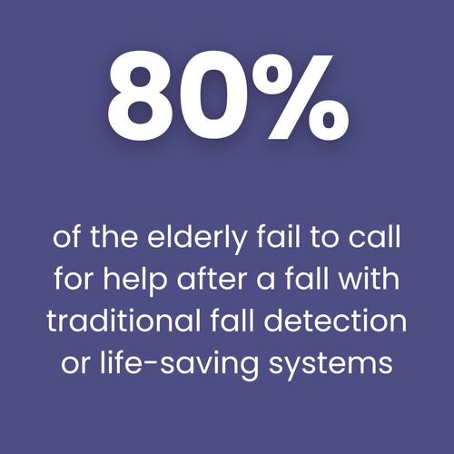 Nobi - Smart Fall Prevention and Detection Solutions – Digital Bay Tech
