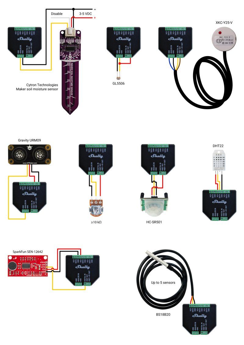 Shelly Plus AddOn. For Shelly Plus devices, use DS18B20, DHT22 sensors – Digital Bay Tech